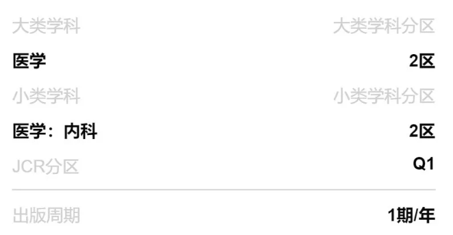 首个决定仅4天！人民军医出版社主办，国人主编，IF 16.7 | 期刊推荐：Military Medical Research-特诺科技官方网站